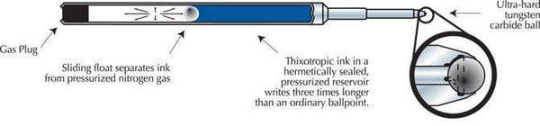FISHER SPACE PEN - BLACK FINE POINT – True Talon
